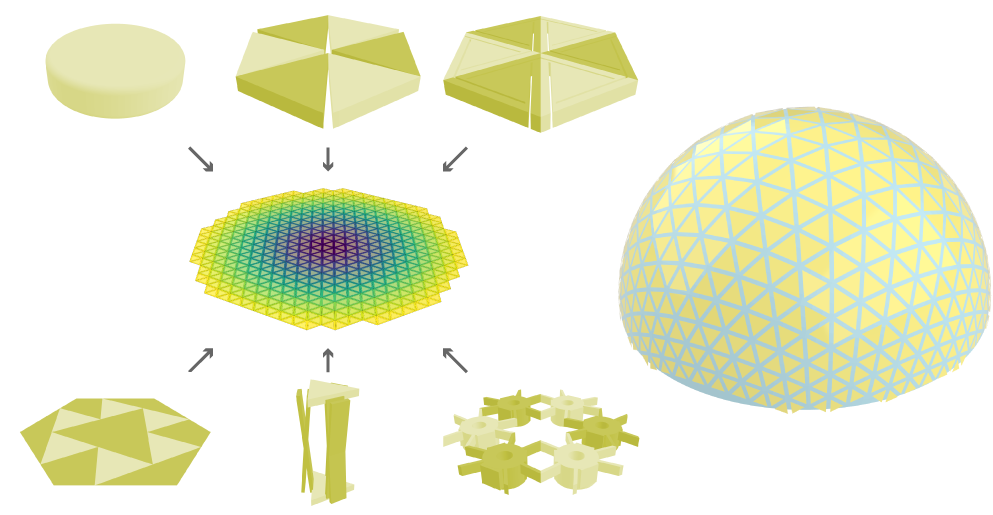 From Kirigami to Hydrogels: A Tutorial on Designing Conformally Transformable Surfaces | Y ...